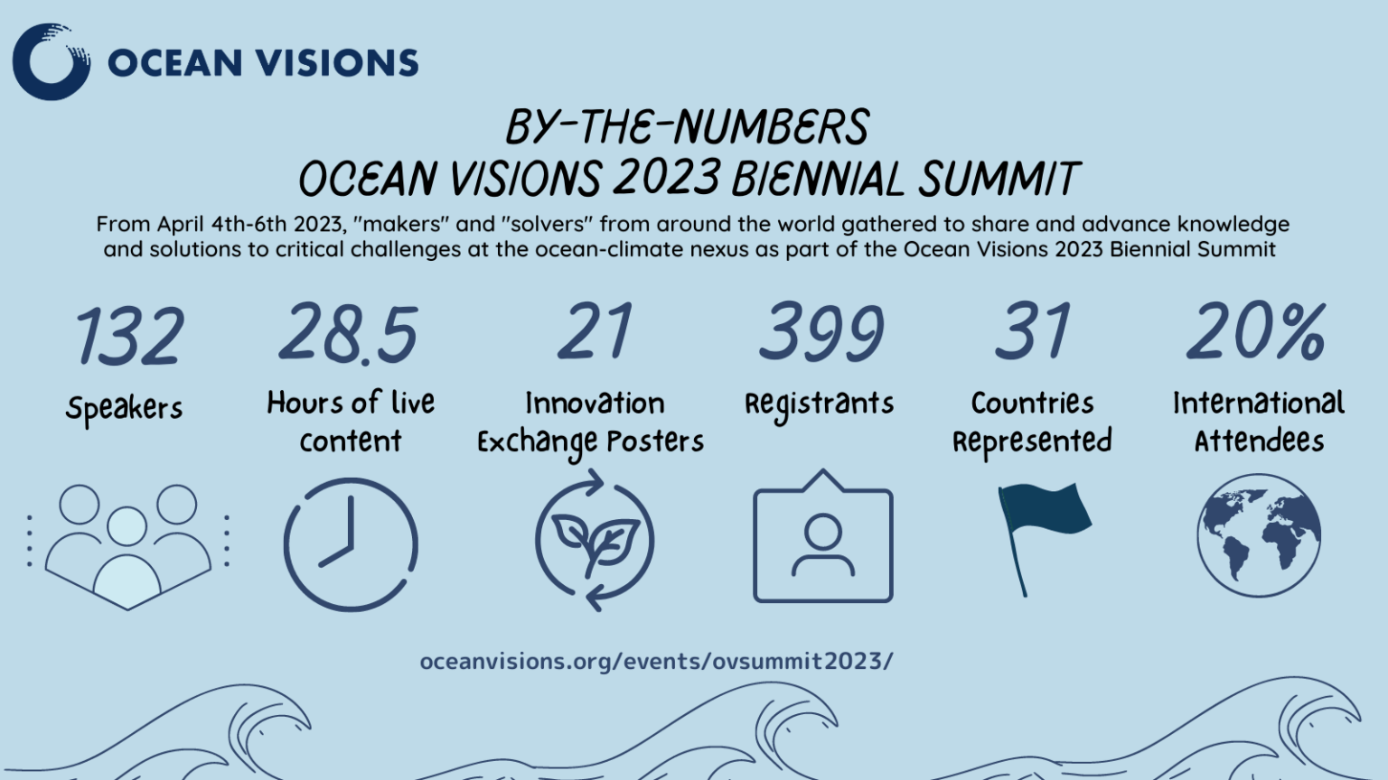 Ocean Visions | Advancing Solutions for Ocean-Climate Restoration
